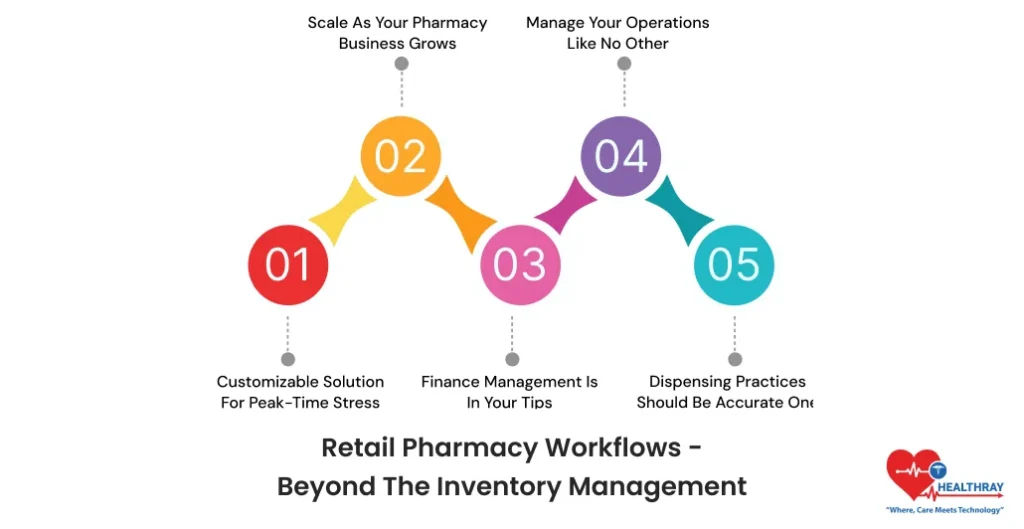 The Role of PMS In Streamlining Hospital and Retail Pharmacy Operations